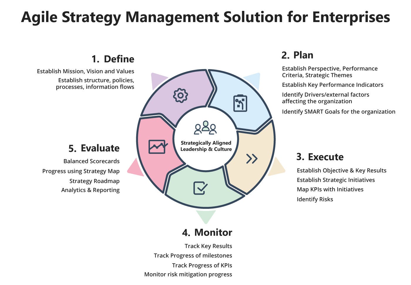 Core Strategy Reviews, Cost & Features | GetApp Australia 2023