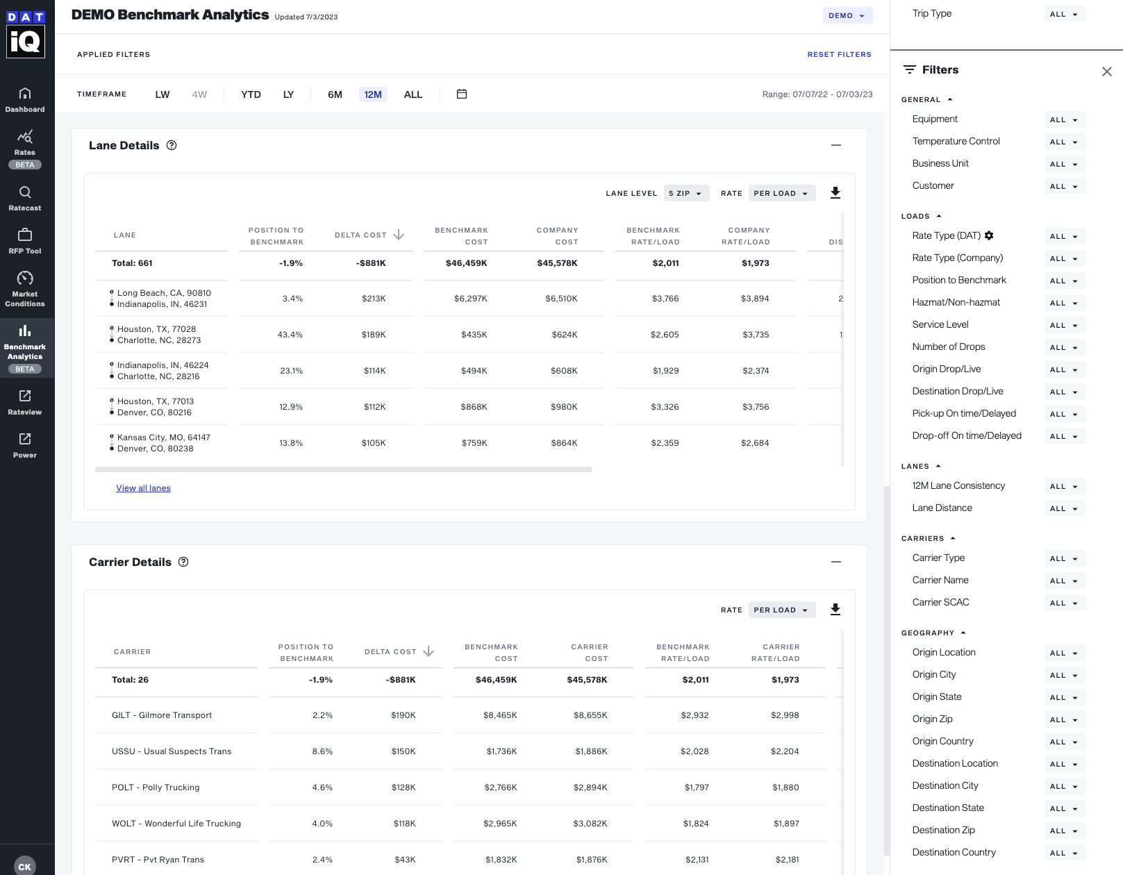 DAT iQ 2025 Pricing, Features, Reviews & Alternatives | GetApp