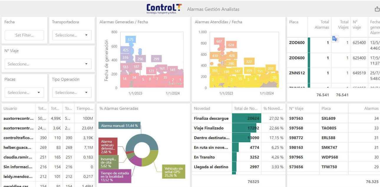 Control Tower Software - Opiniones, precios y características ...
