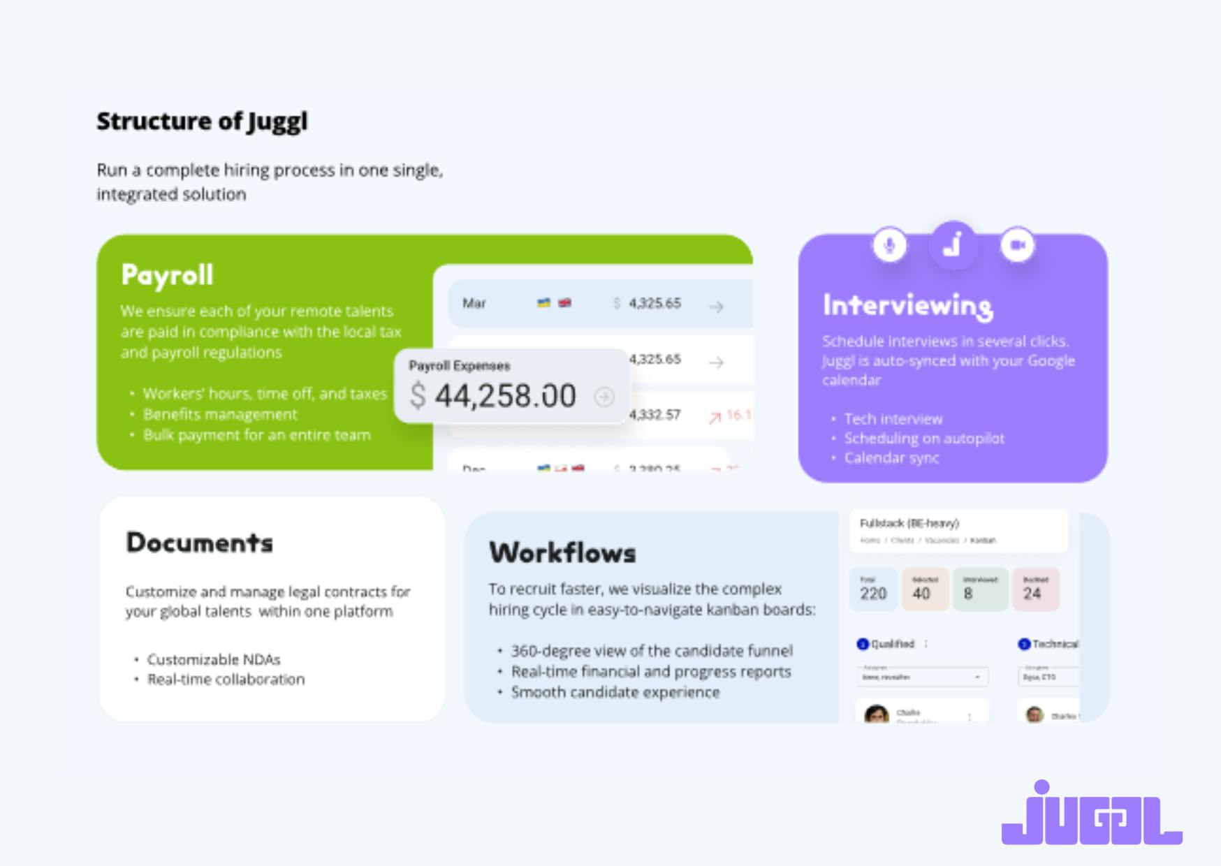 Juggl Pricing, Alternatives & More 2024 | Capterra