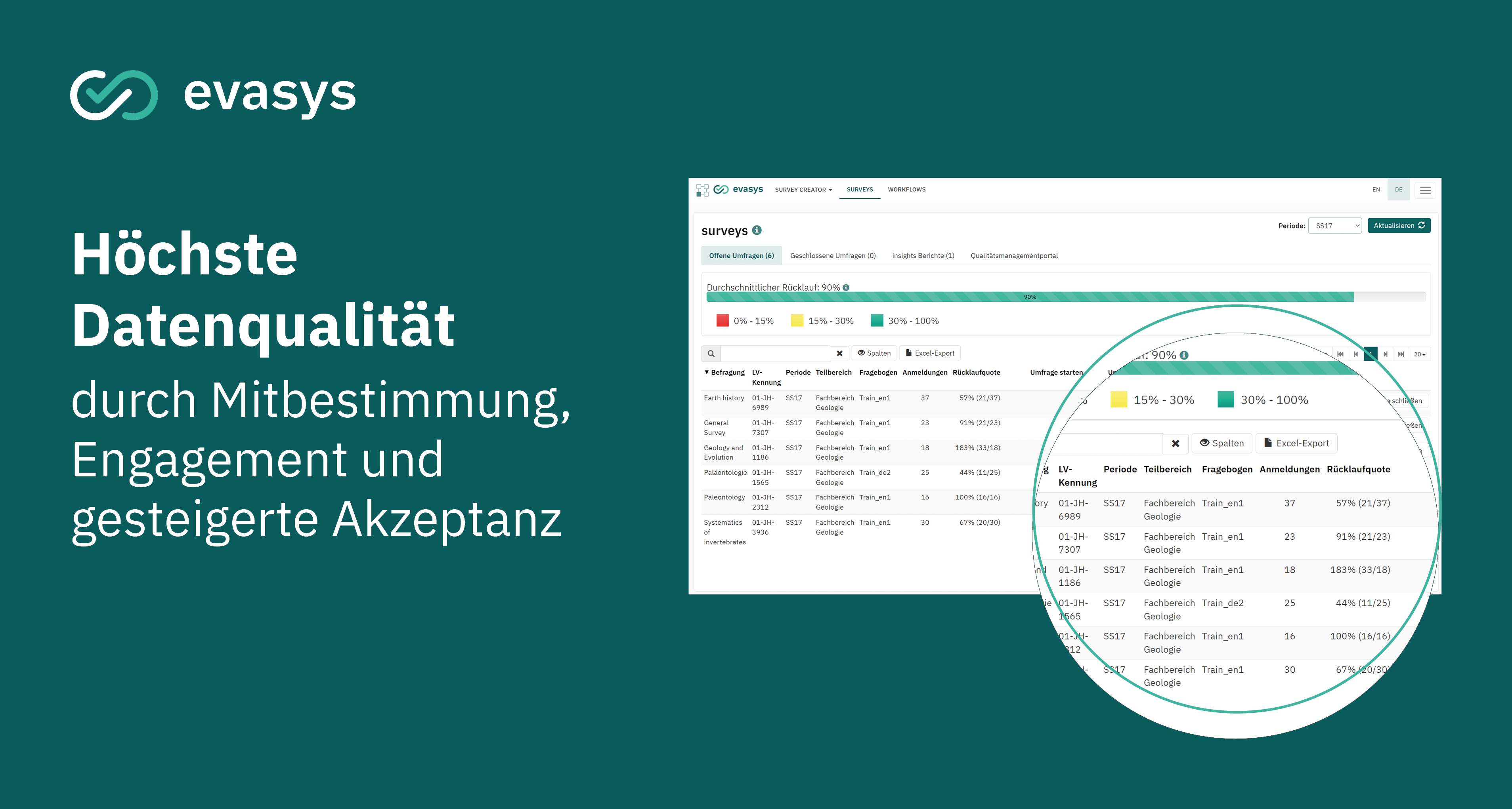 evasys Pricing, Alternatives & More 2025 | Capterra