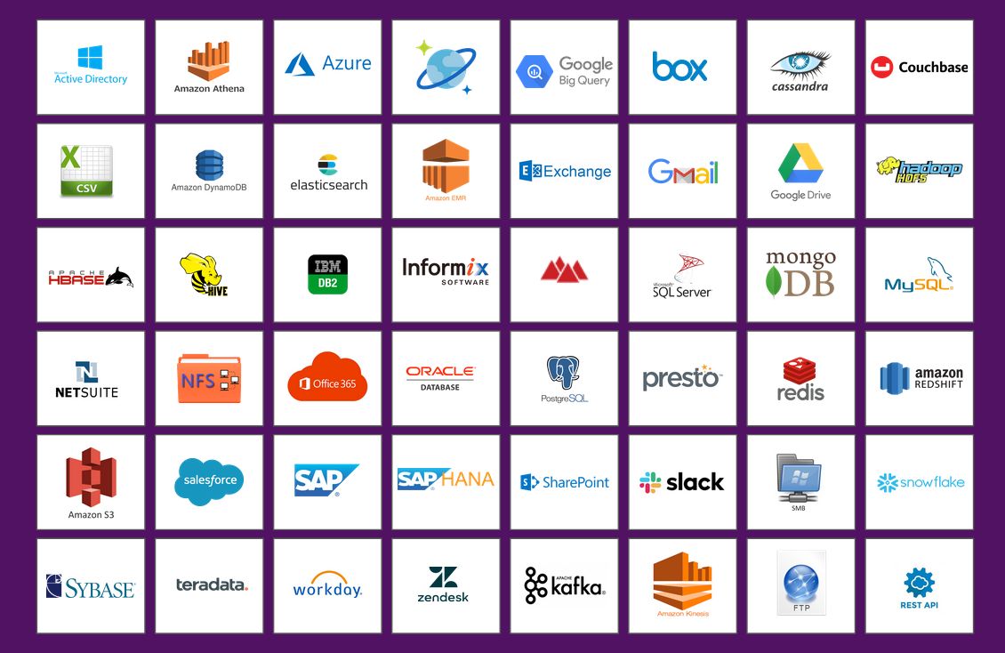 BigID | Reviews, Pricing & Demos - SoftwareAdvice IE