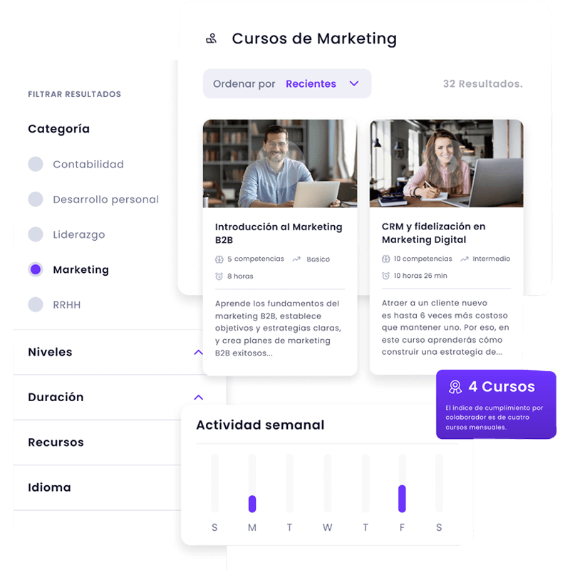 Lapzo - Opiniones, precios y características - Capterra España 2026