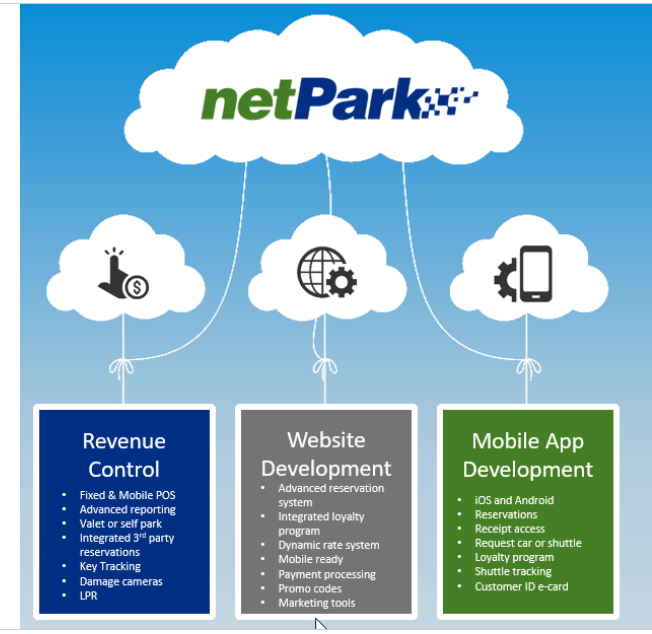 netPark 2025 Pricing, Features, Reviews & Alternatives | GetApp