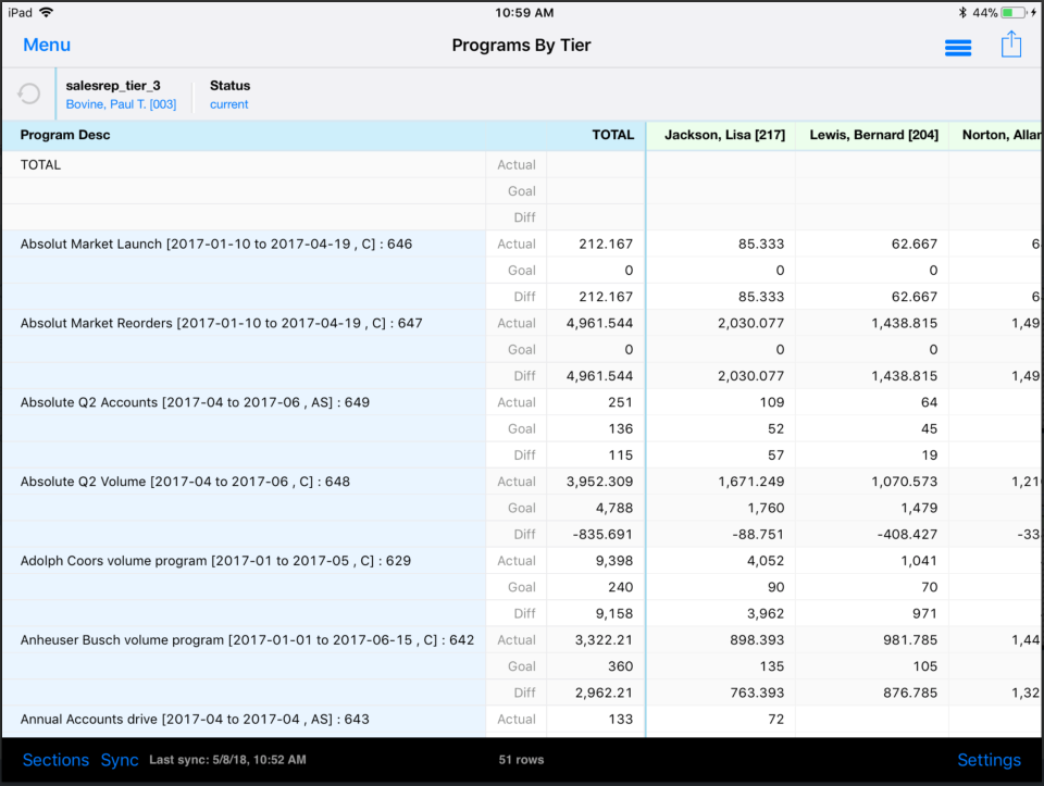 Diver Platform Cost & Reviews - Capterra Australia 2025