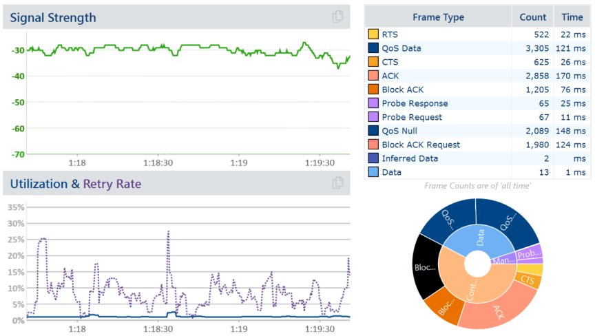 inSSIDer Pricing, Alternatives & More 2025 | Capterra