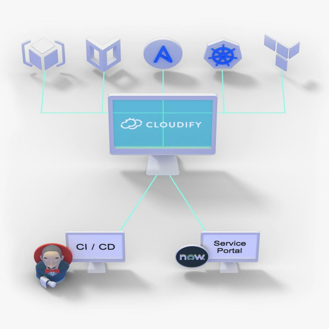 Cloudify Reviews, Cost & Features | GetApp Australia 2025
