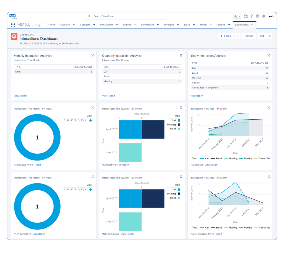 Altvia Reviews, Cost & Features | GetApp Australia 2025