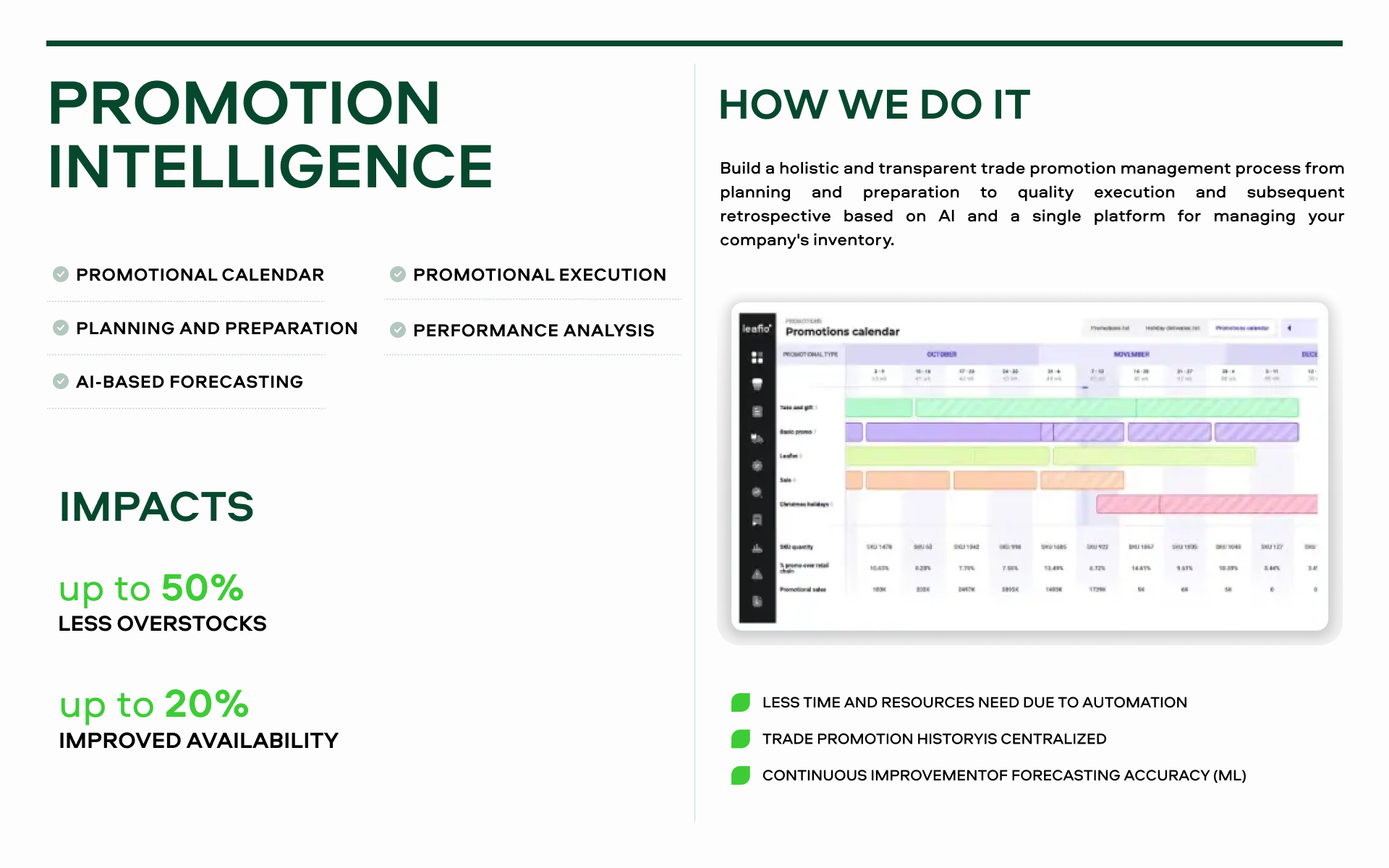 LEAFIO AI Retail Platform Reviews, Cost & Features | GetApp Australia 2023