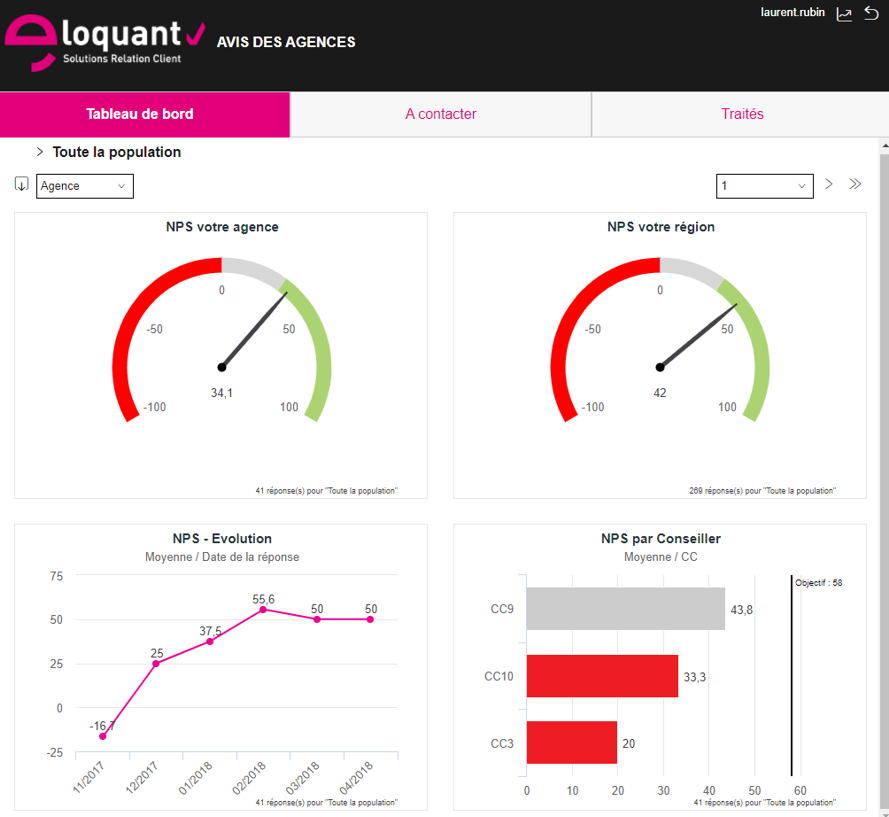 Eloquant Reviews, Cost & Features | GetApp Australia 2024