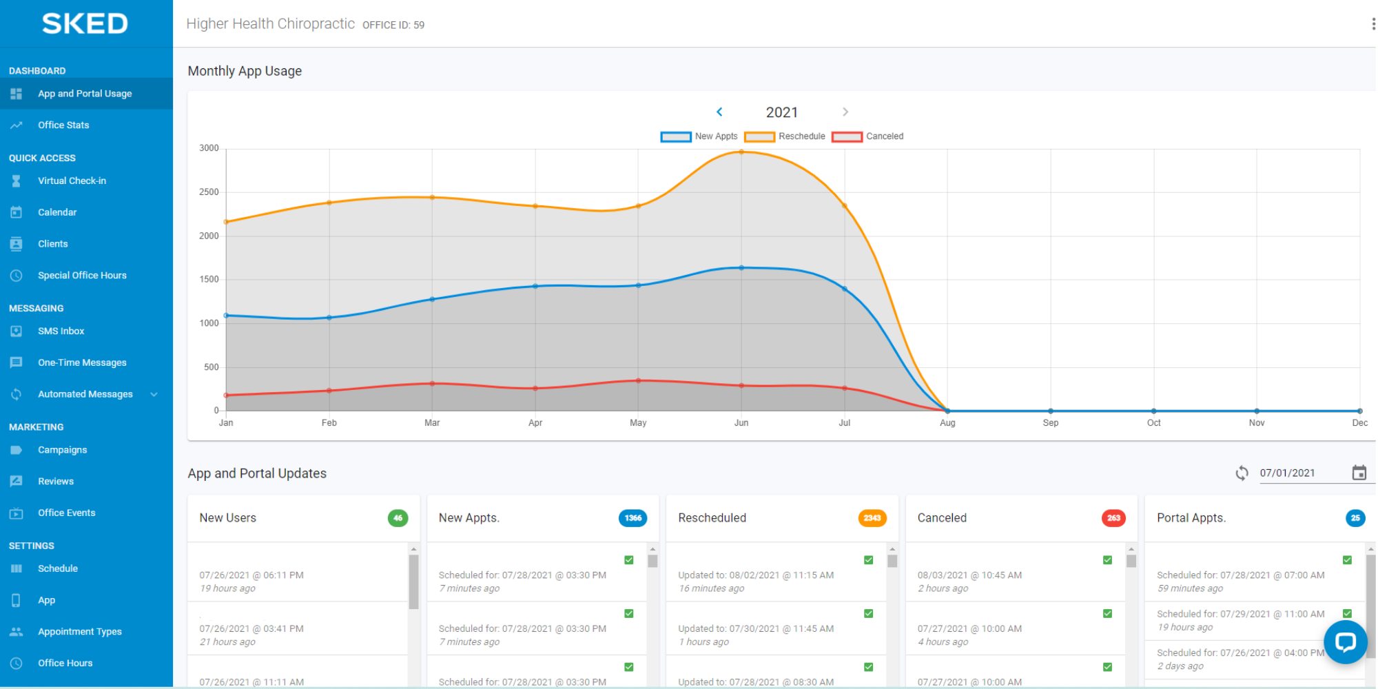 SKED | Reviews, Pricing & Demos - SoftwareAdvice AU
