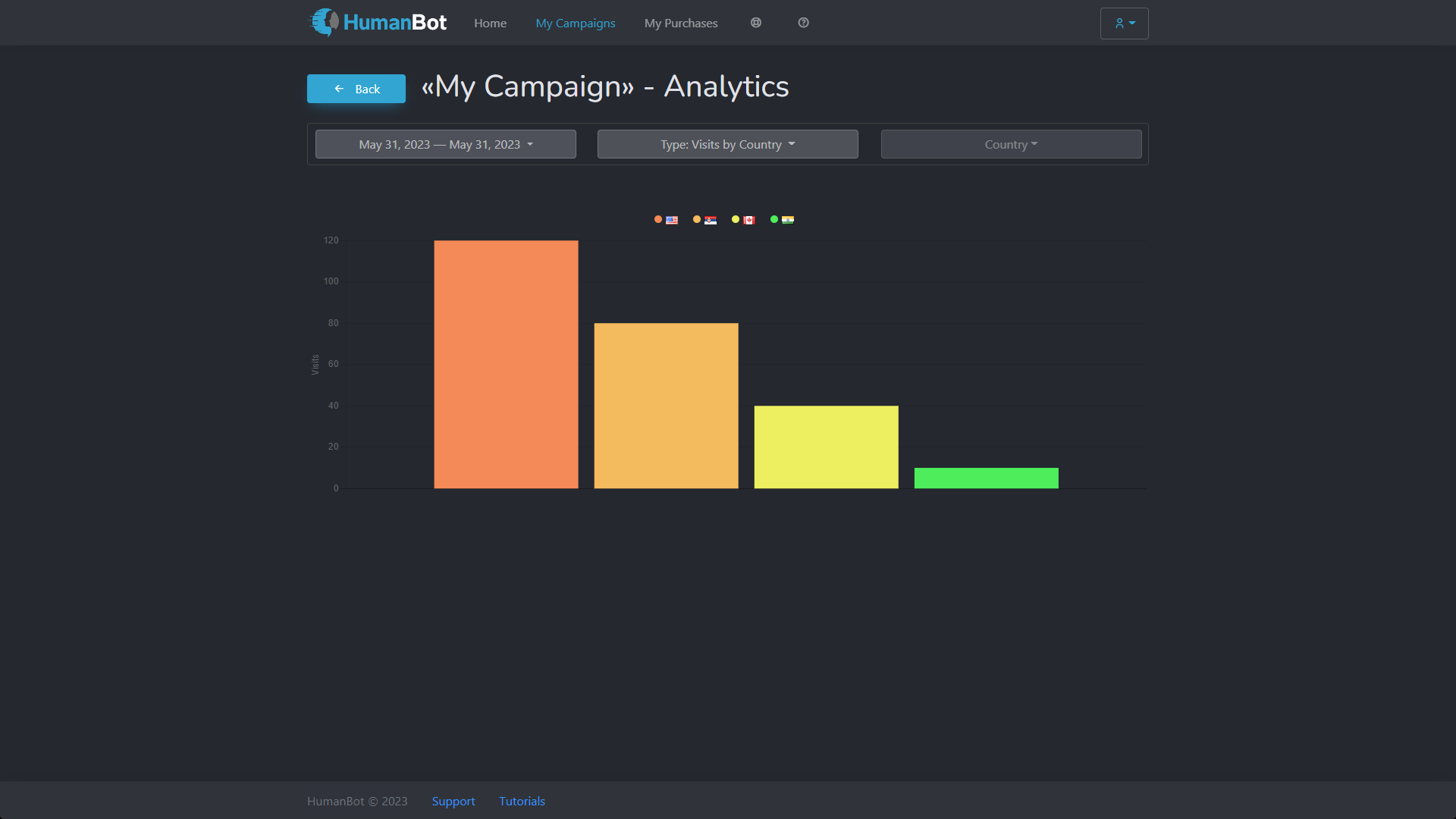 HumanBot Cost & Reviews - Capterra Australia 2025
