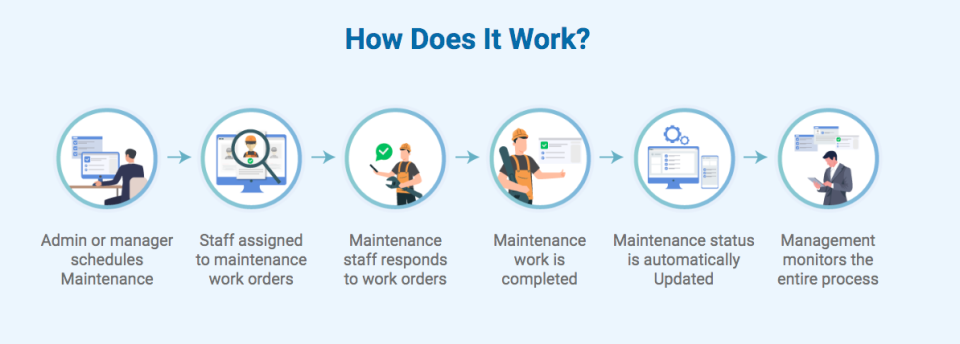CloudApper CMMS Pricing, Alternatives & More 2025 | Capterra