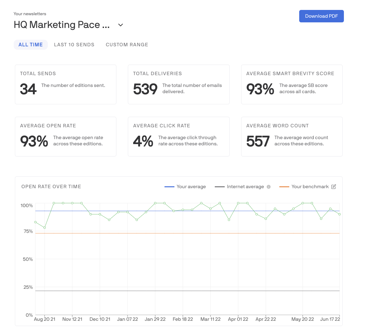 Axios HQ Software - 2025 Reviews, Pricing & Demo