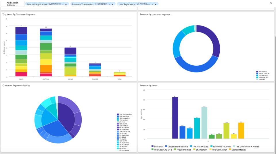 AppDynamics Pricing, Alternatives & More 2023 | Capterra