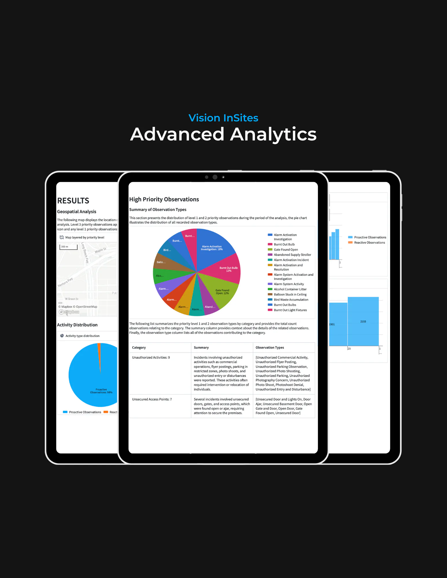 Vision InSites Price, Features, Reviews & Ratings - Capterra India