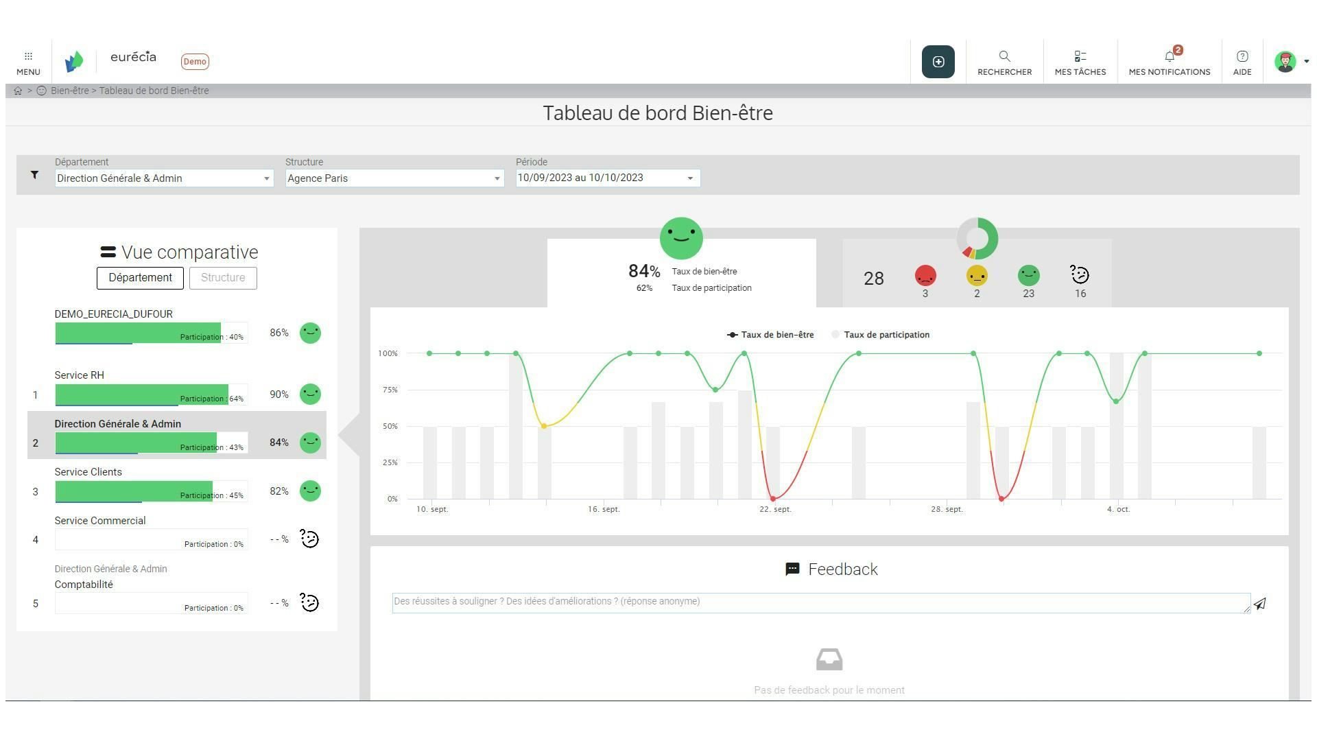 Eurecia reviews, prijzen en scores | GetApp Nederland 2024