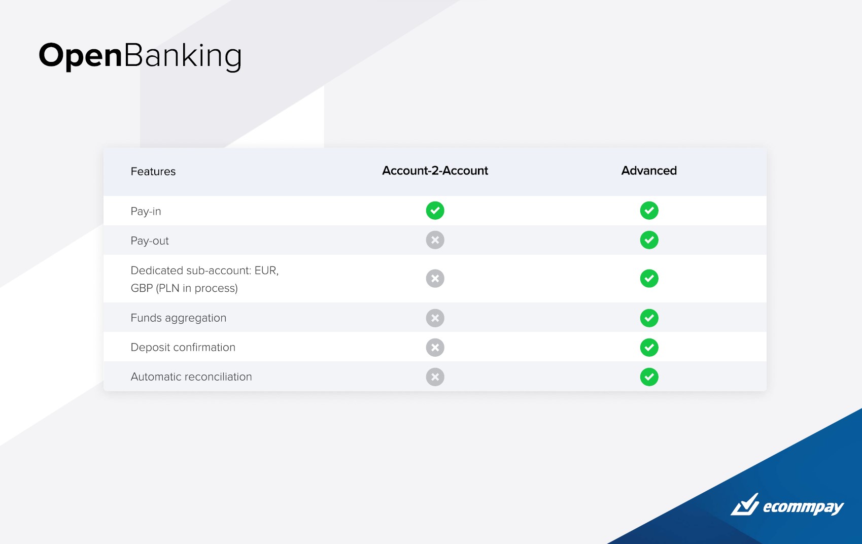 ECOMMPAY Open Banking Cost & Reviews - Capterra Australia 2024