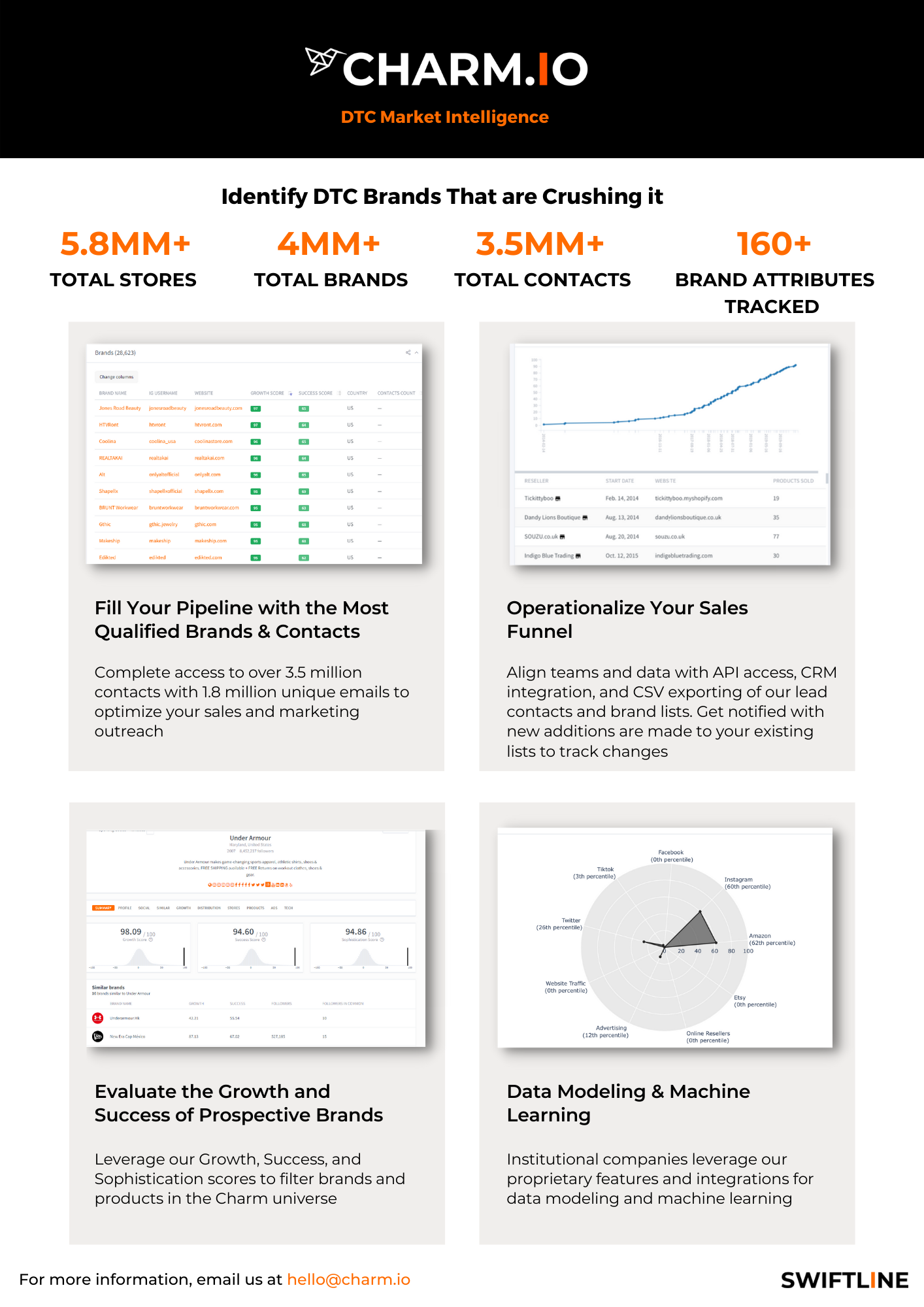 Charm Software - 2023 Reviews, Pricing & Demo
