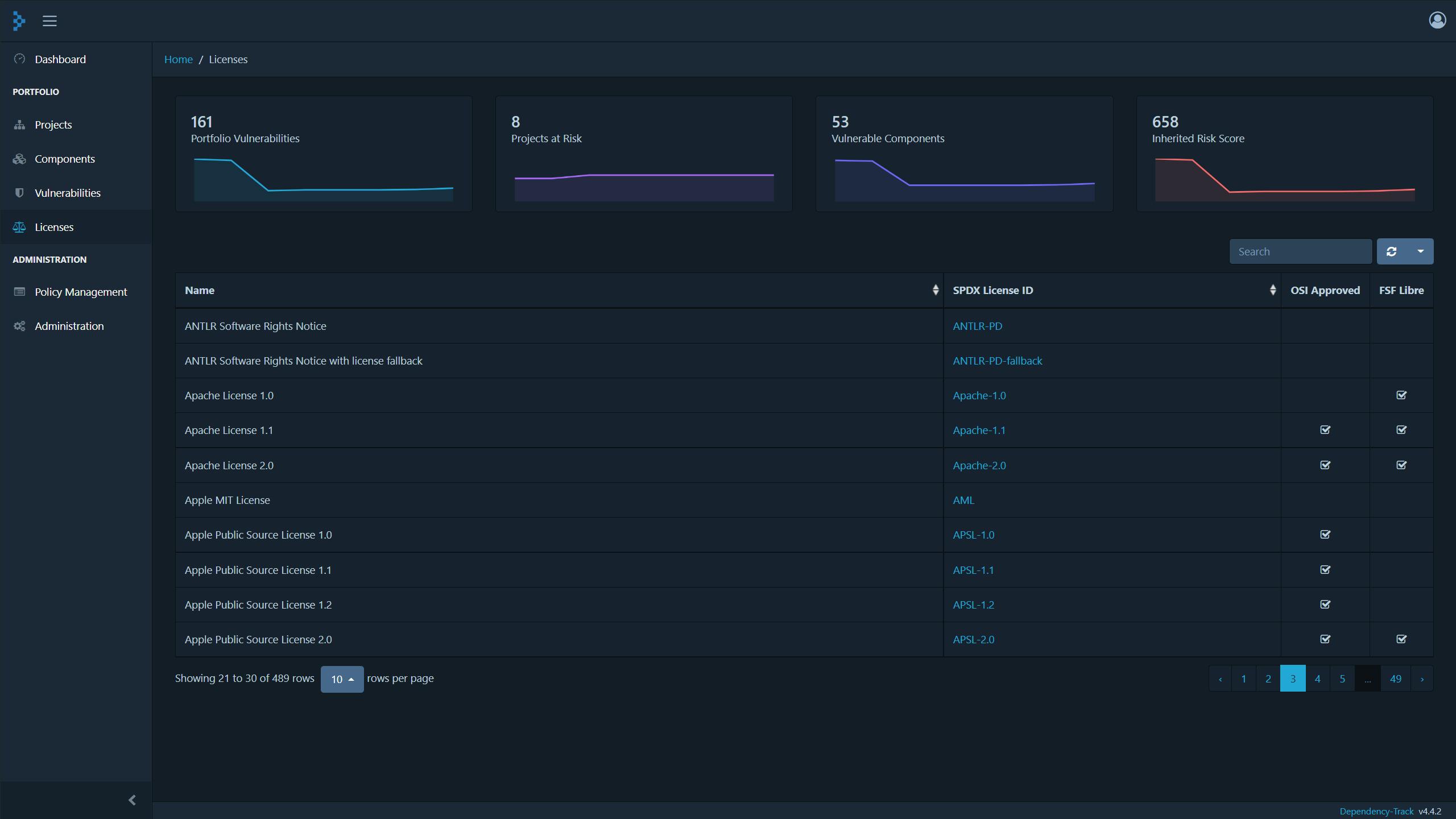 Dependency Track SaaS Pricing, Alternatives & More 2023 | Capterra