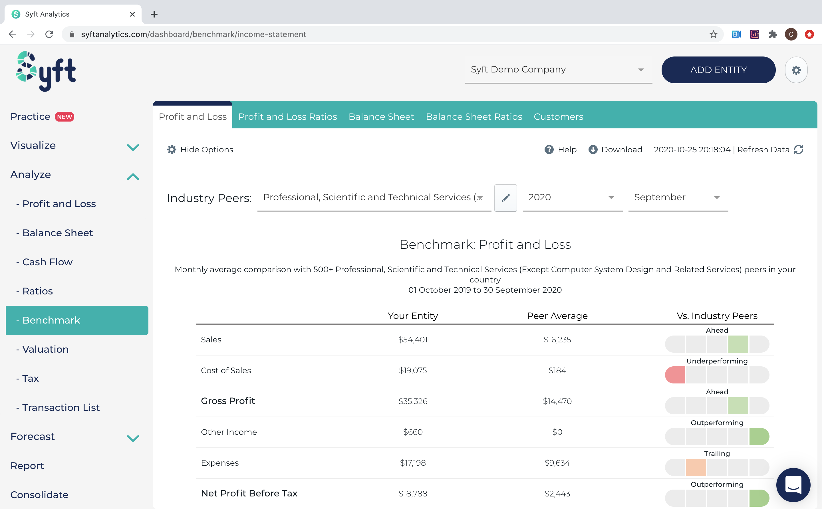 Syft Analytics Software - 2022 Reviews, Pricing & Demo