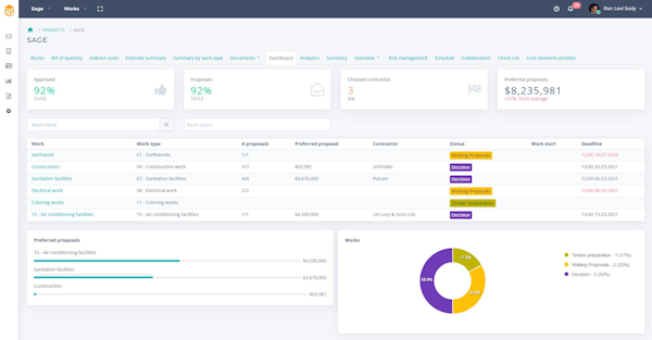 ConWize Reviews, Demo & Pricing - 2022
