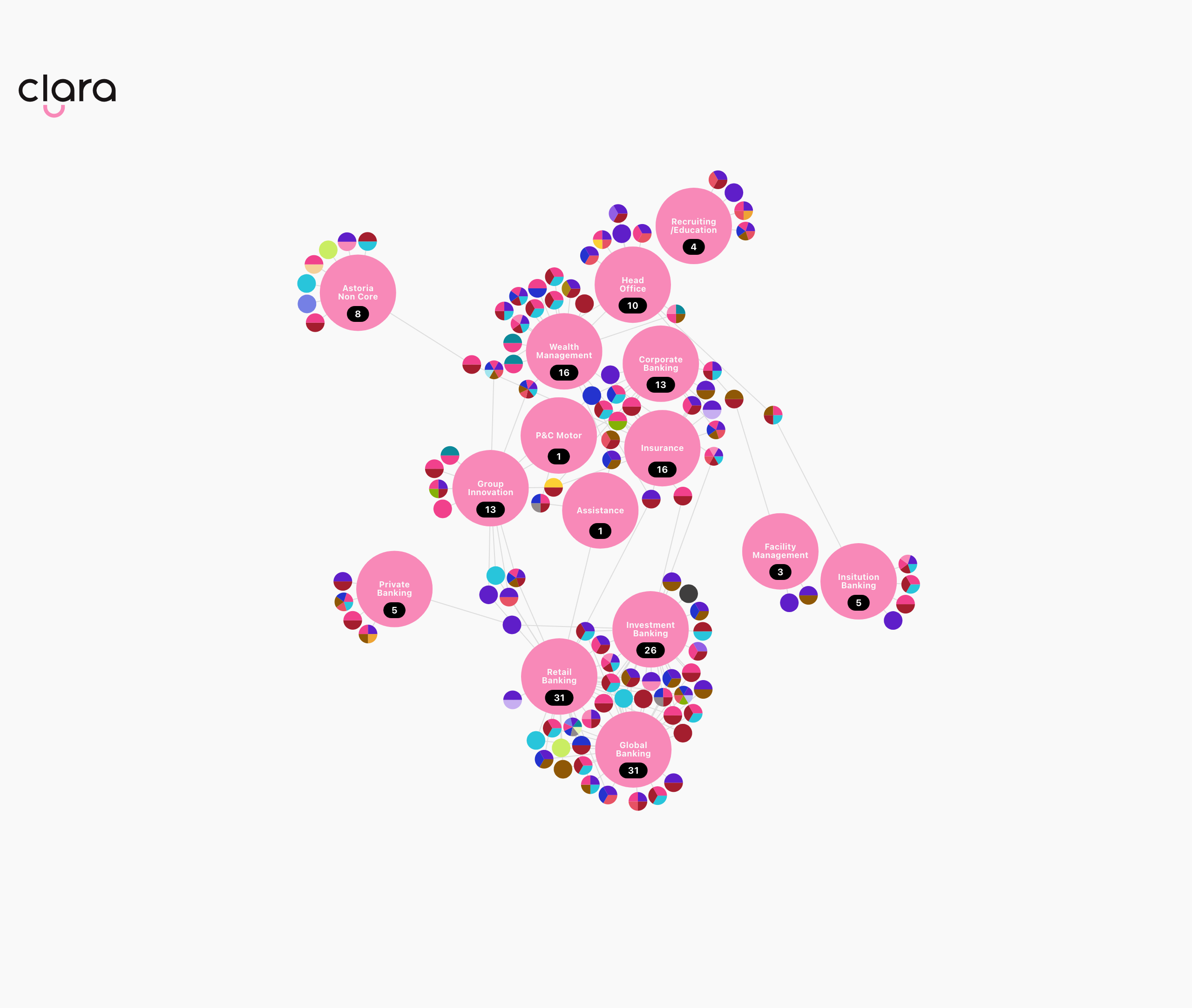 Clara Pricing, Alternatives & More 2025 | Capterra