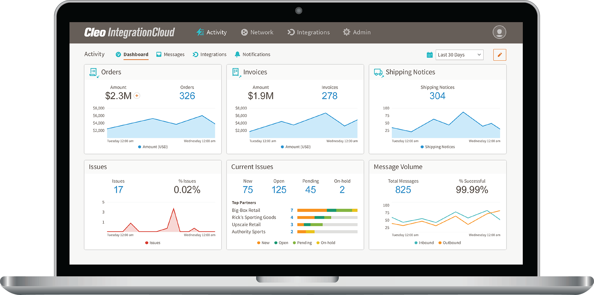 Cleo Integration Cloud Pricing, Alternatives & More 2022 - Capterra