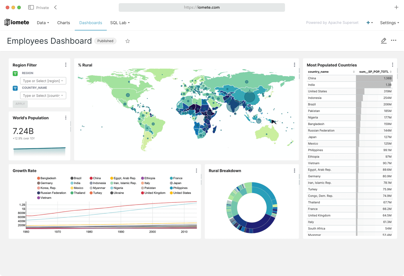 iomete Software - 2024 Reviews, Pricing & Demo