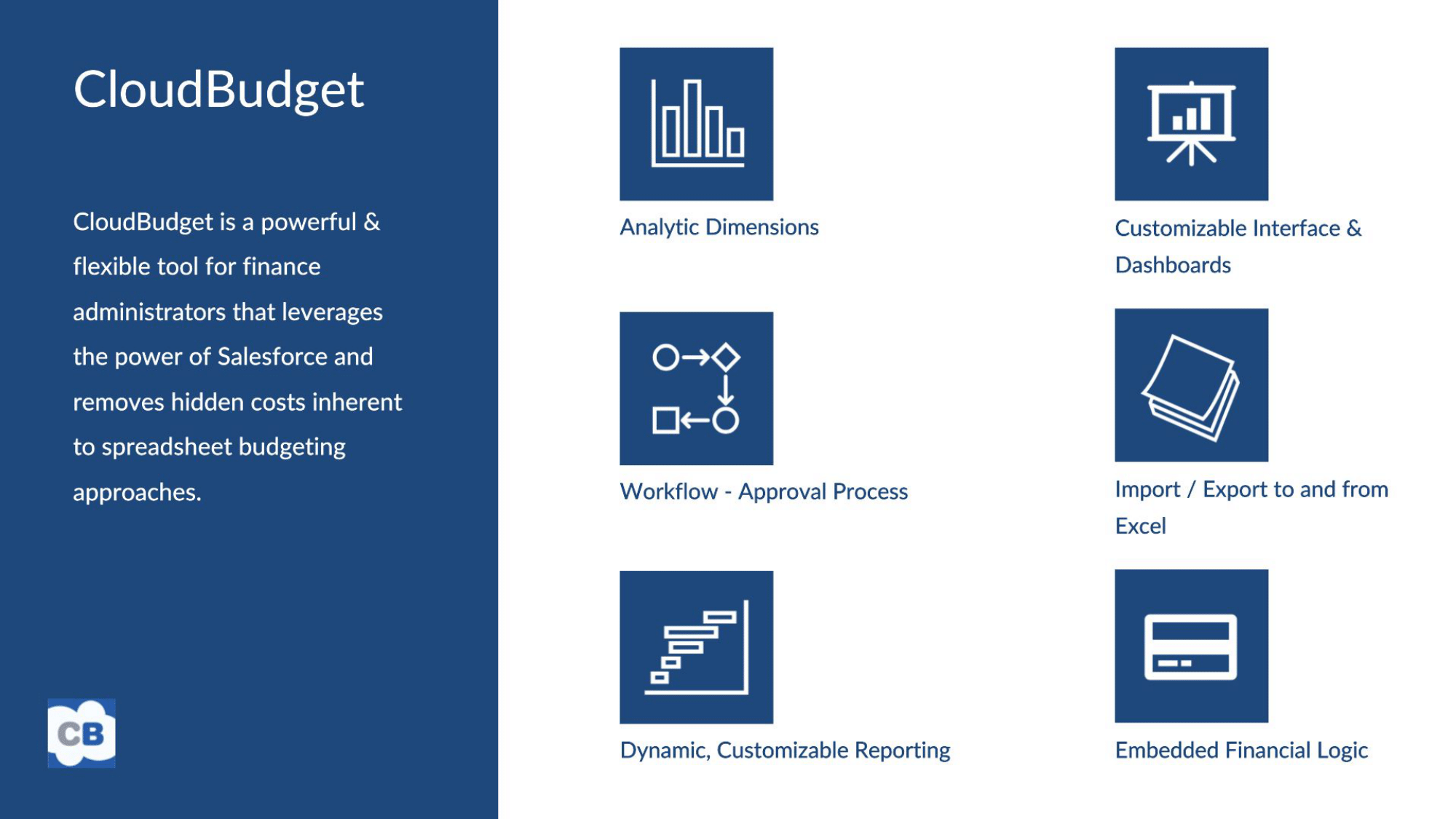 CloudBudget | Reviews, Pricing & Demos - SoftwareAdvice IE
