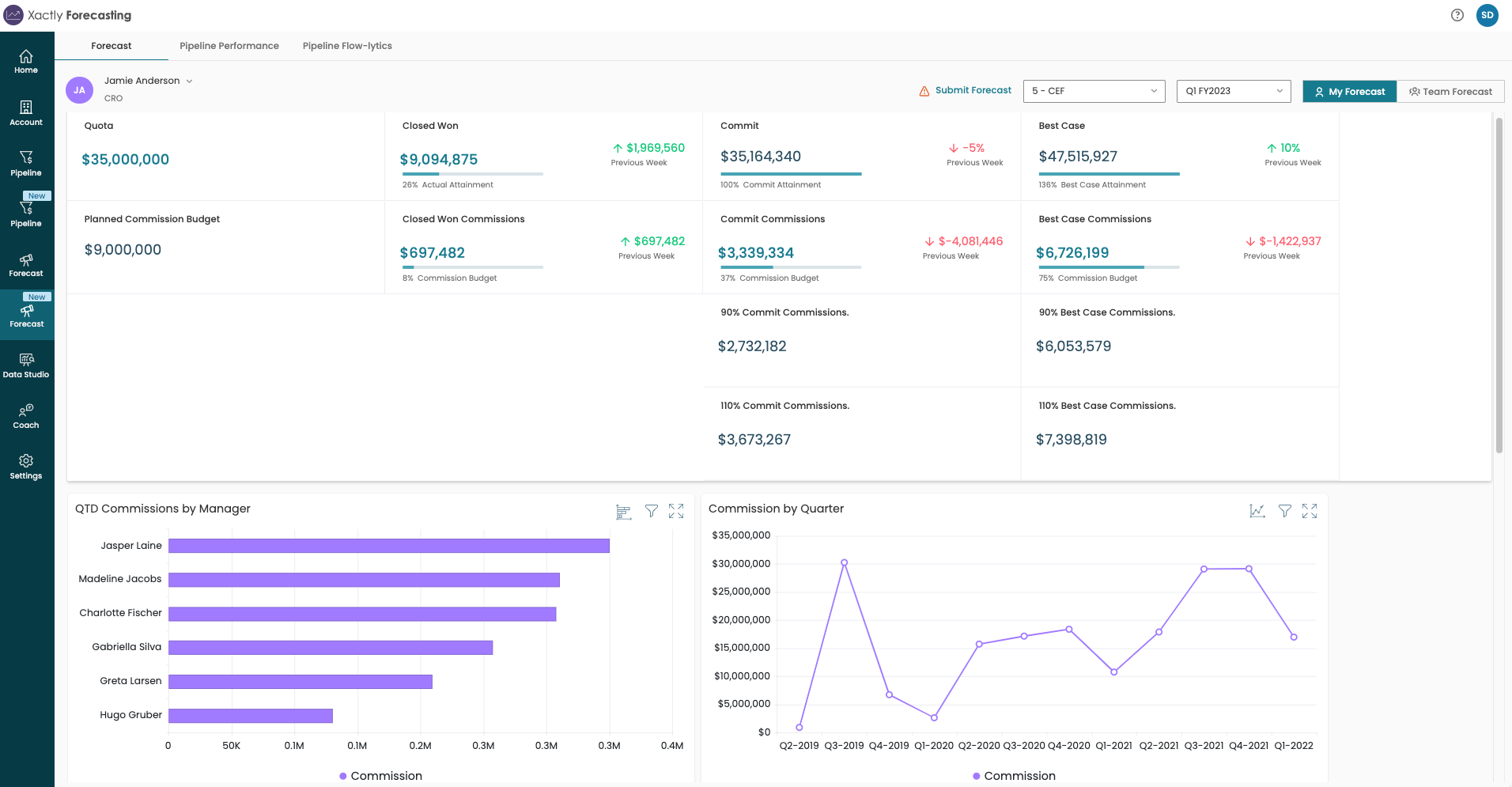 Xactly Forecasting Software - 2022 Reviews, Pricing & Demo