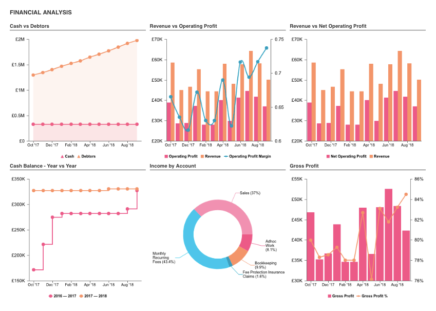 FUTRLI Reviews, Cost & Features | GetApp Australia 2021