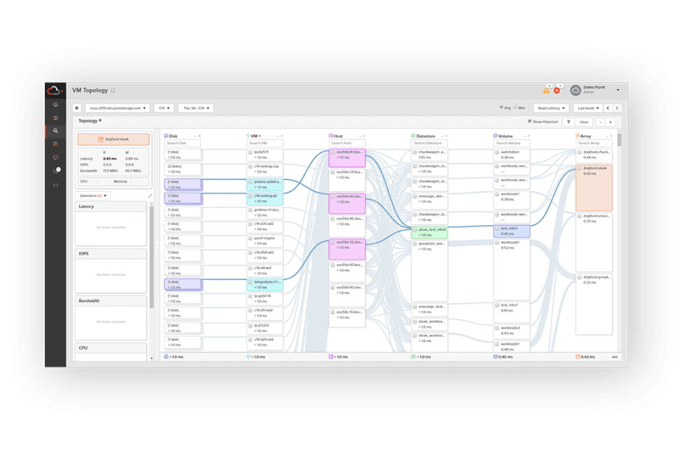 Pure1 Pricing, Alternatives & More 2025 | Capterra
