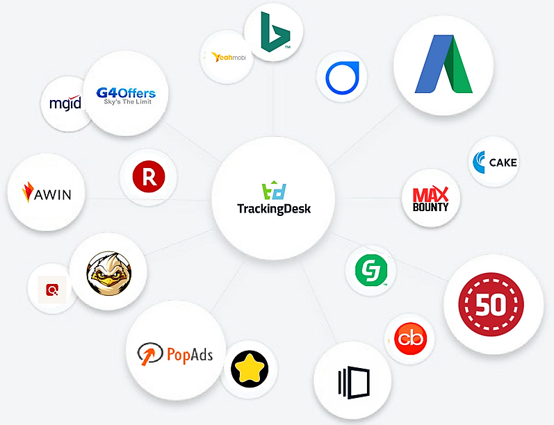 TrackingDesk Cost & Reviews - Capterra Australia 2023