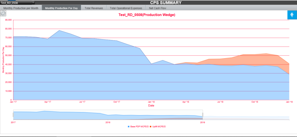 Capital Planning Cost & Reviews - Capterra Australia 2024