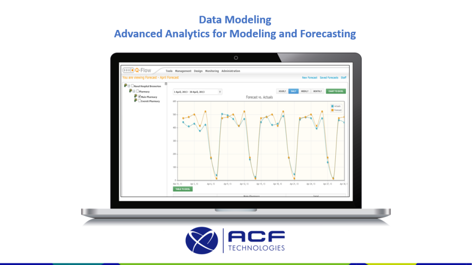 ACF Technologies - Opiniones, precios y características - Capterra ...