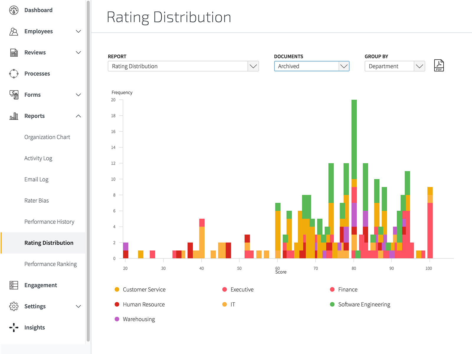 Trakstar Perform Software - 2025 Reviews, Pricing & Demo