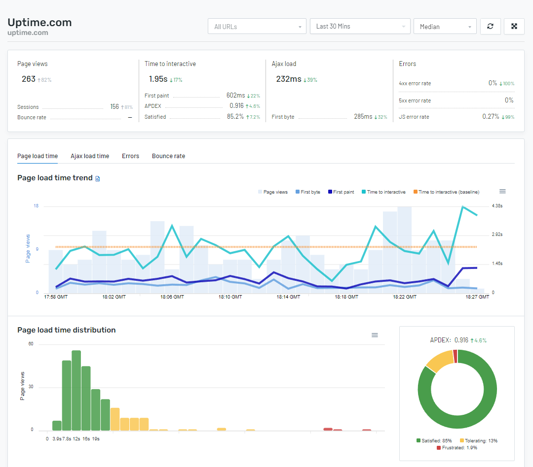 Uptime Cloud Monitoring Reviews, Prices & Ratings | GetApp UK 2024