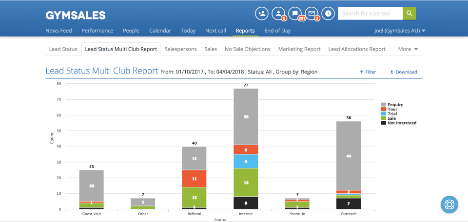 ABC Gymsales - Opiniones, precios y características - Capterra España 2025