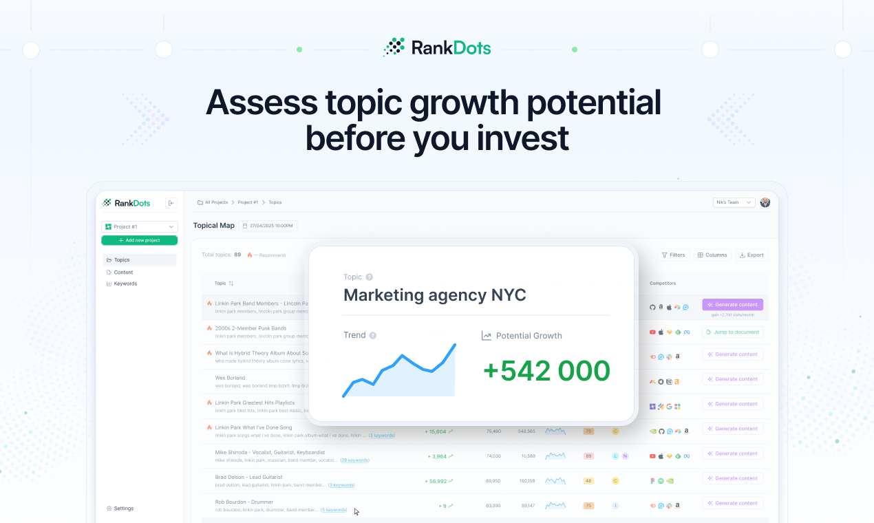 RankDots Software Pricing, Alternatives & More 2026 | Capterra