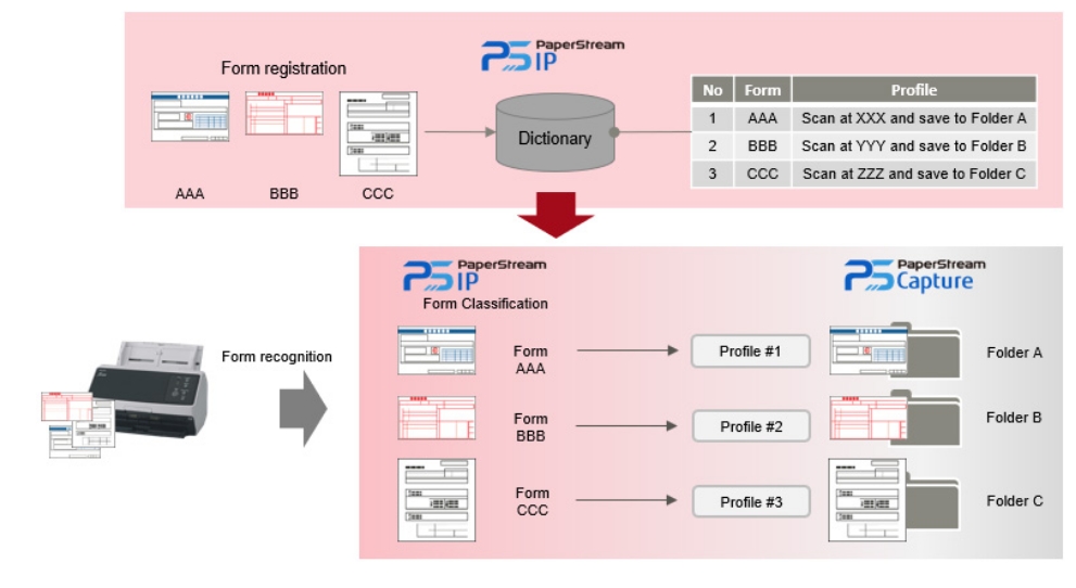 PaperStream IP Software Reviews, Demo & Pricing - 2024