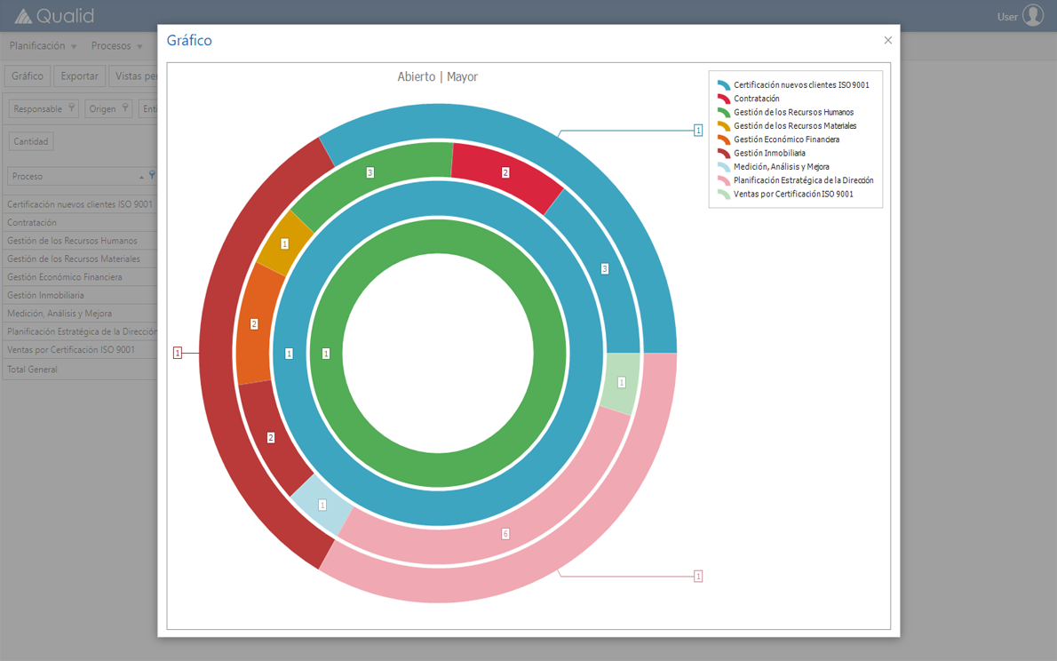 Qualid - Opiniones, precios y características - Capterra España 2025