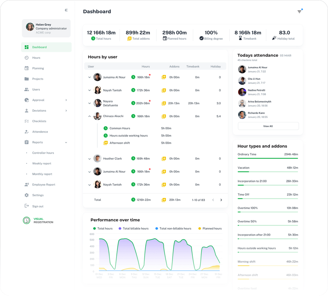 Visual Registration System | Reviews, Pricing & Demos - SoftwareAdvice AU