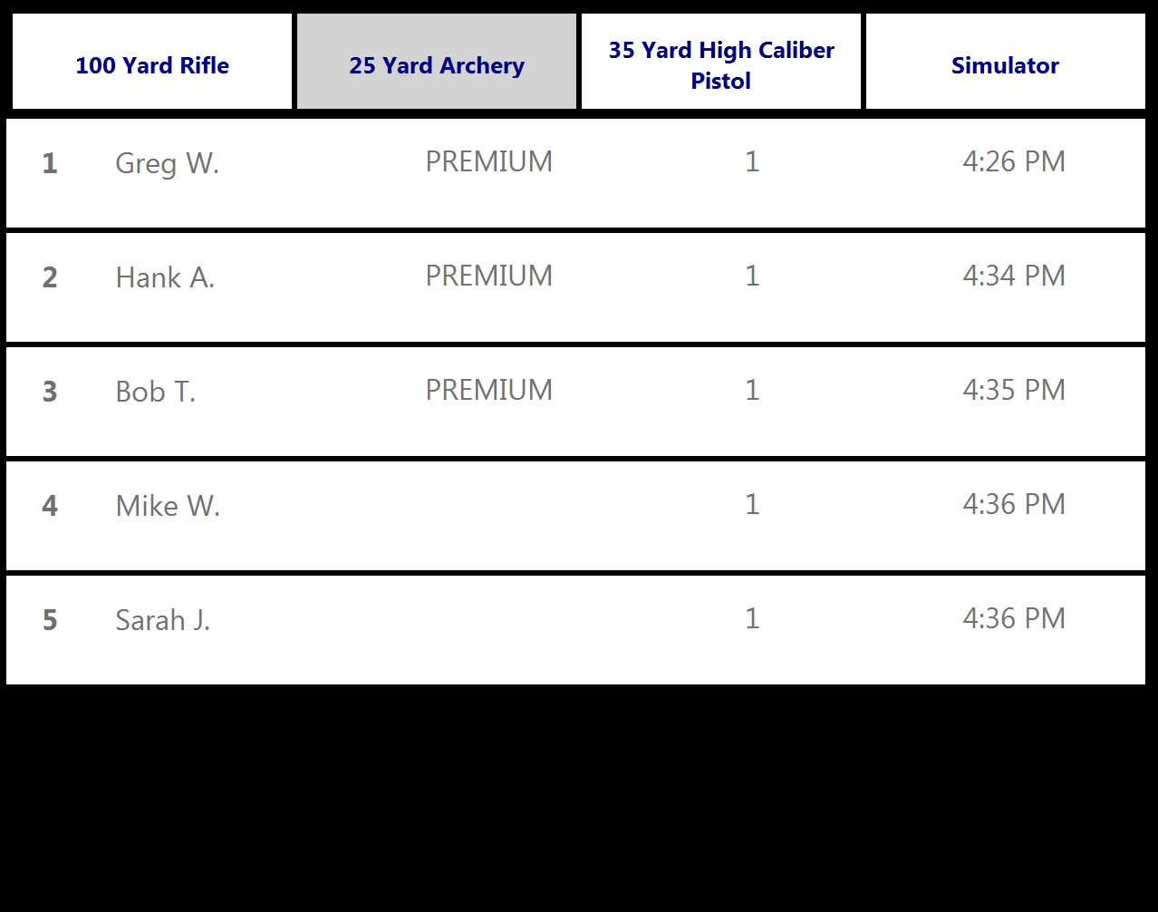 Rapid Gun Systems | Reviews, Pricing & Demos - SoftwareAdvice AU