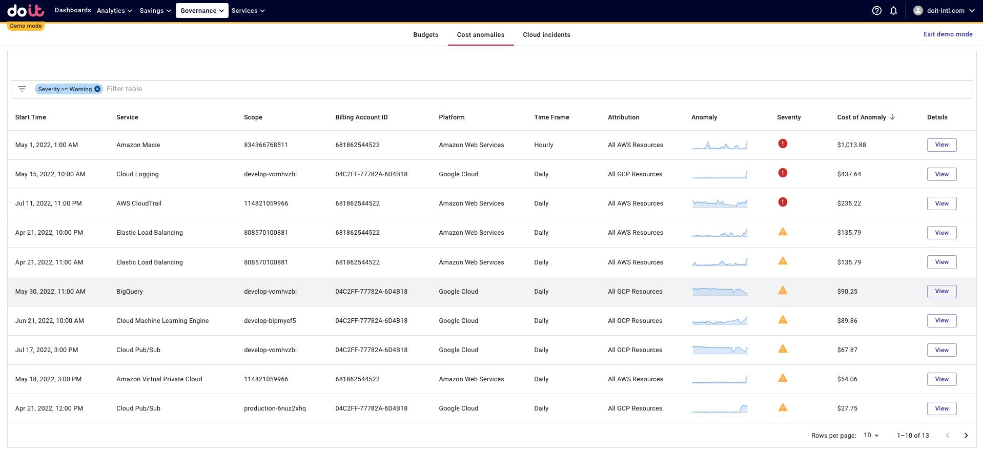 DoiT Software - 2023 Reviews, Pricing & Demo