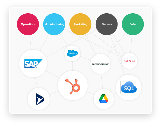 5Y Technology | Reviews, Pricing & Demos - SoftwareAdvice GB
