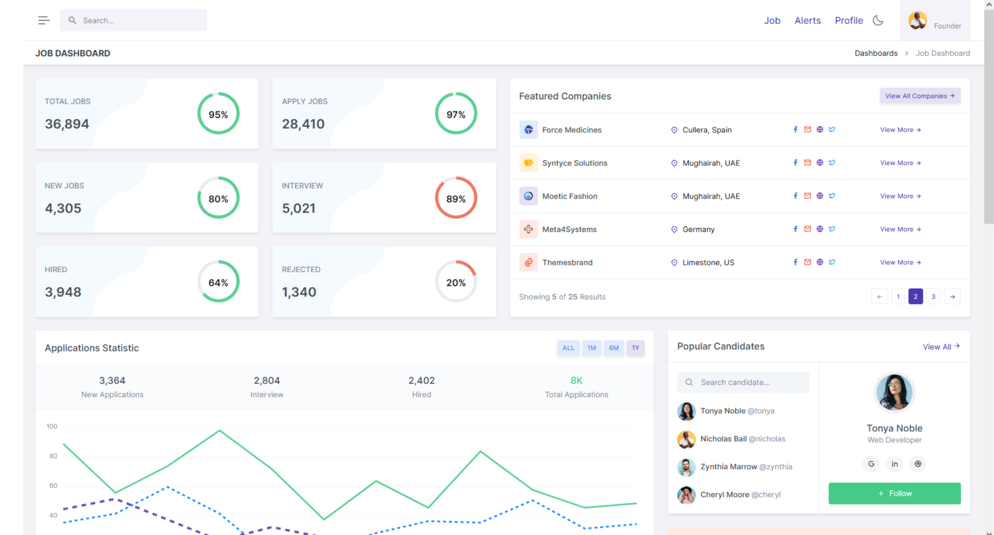 360HR Pricing, Alternatives & More 2025 | Capterra