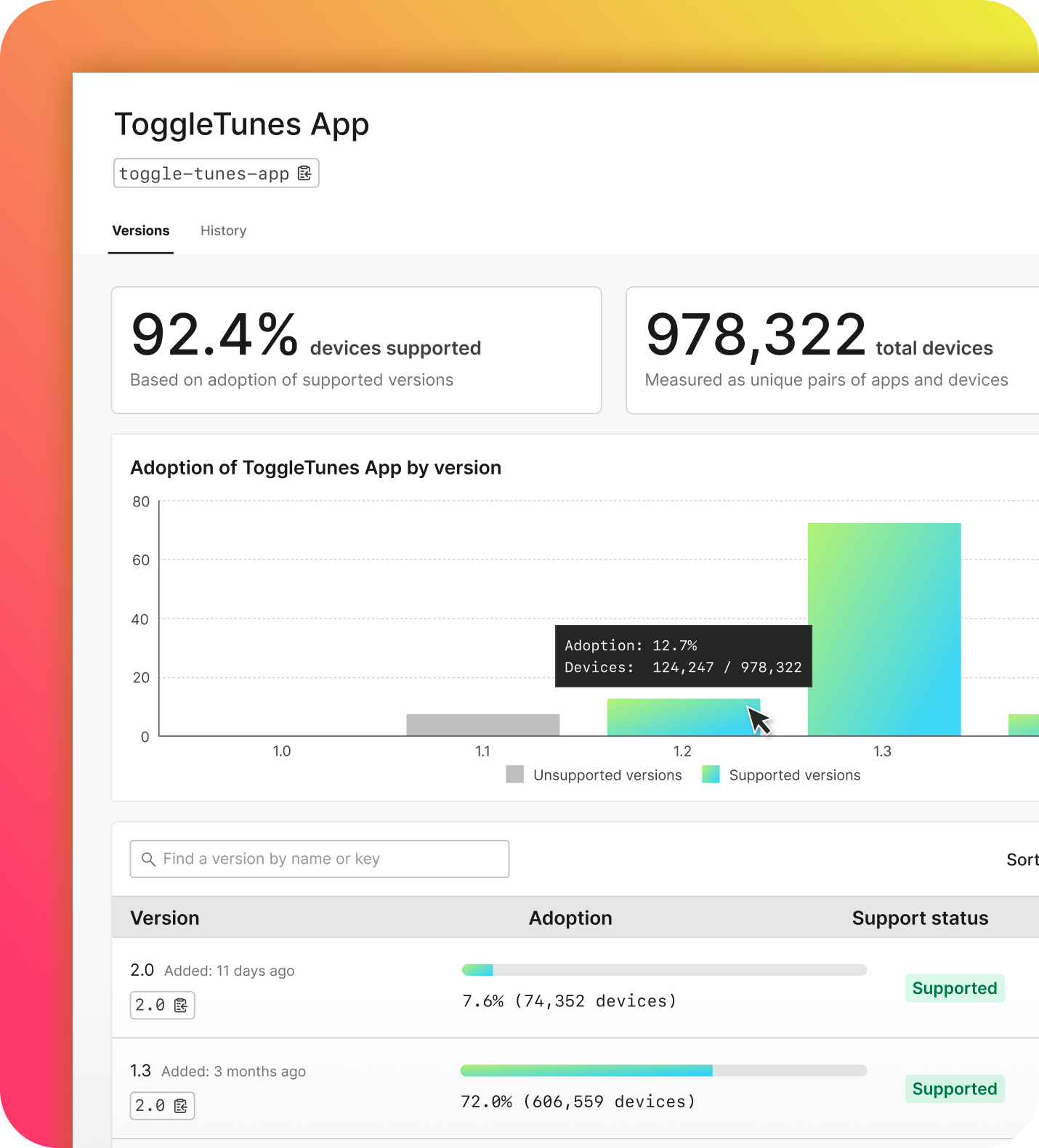 LaunchDarkly Cost & Reviews - Capterra Australia 2025