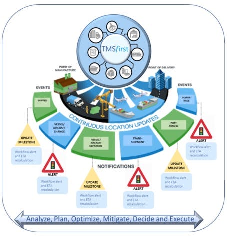 TMSfirst AI based TMS | Reviews, Pricing & Demos - SoftwareAdvice AU