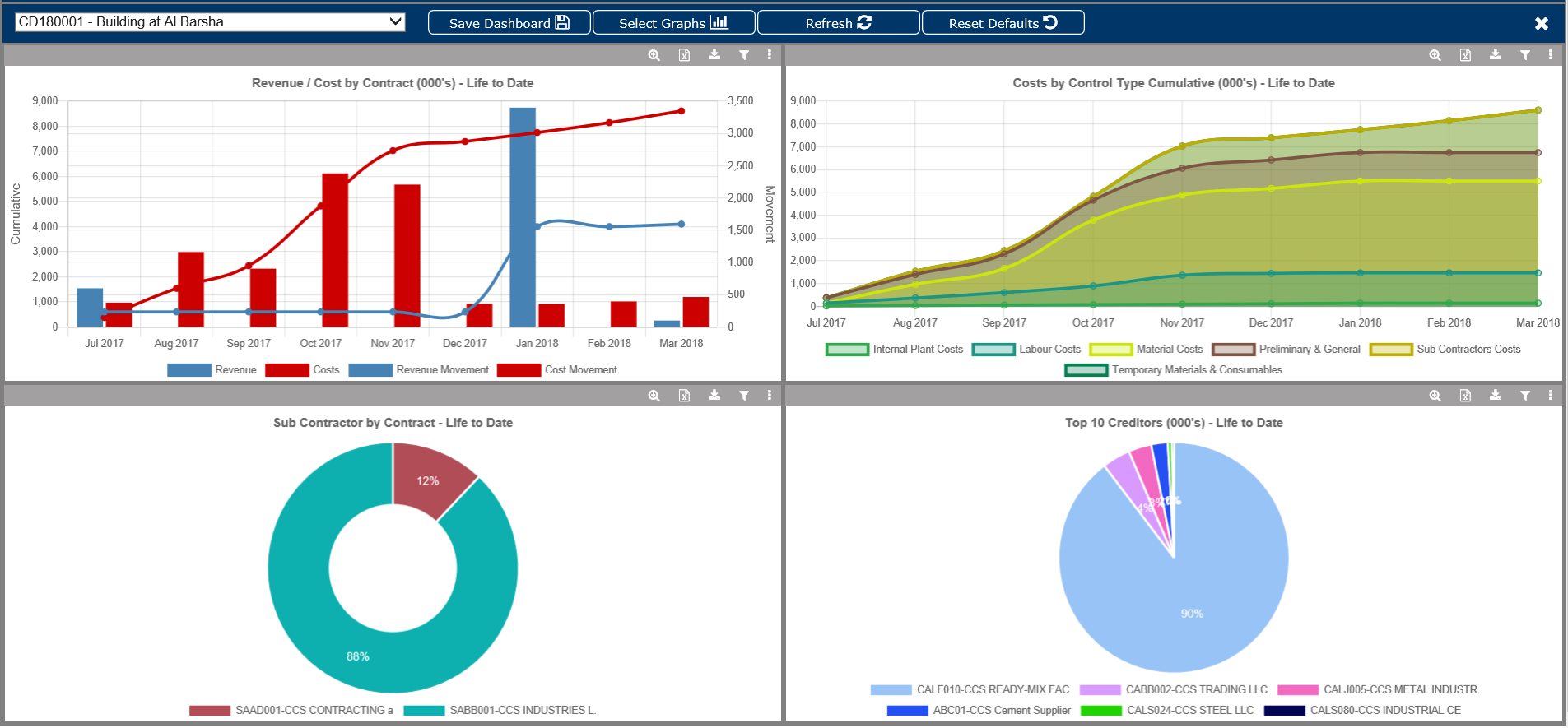 RIB BuildSmart Software - 2025 Reviews, Pricing & Demo
